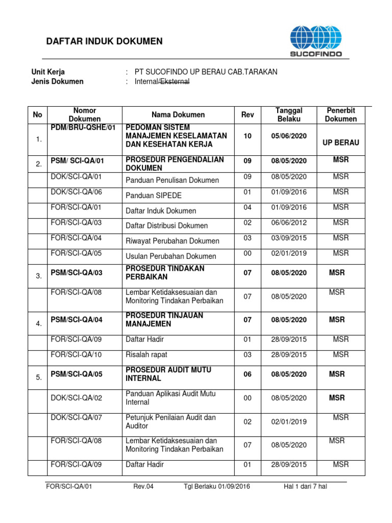 Daftar Induk Dokumen PT Sucofindo | PDF | Teknologi & Rekayasa
