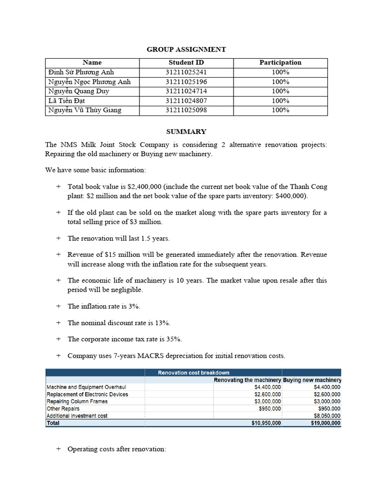 Capital Budgeting - Group Assignment | PDF | Net Present Value | Discounted Cash Flow