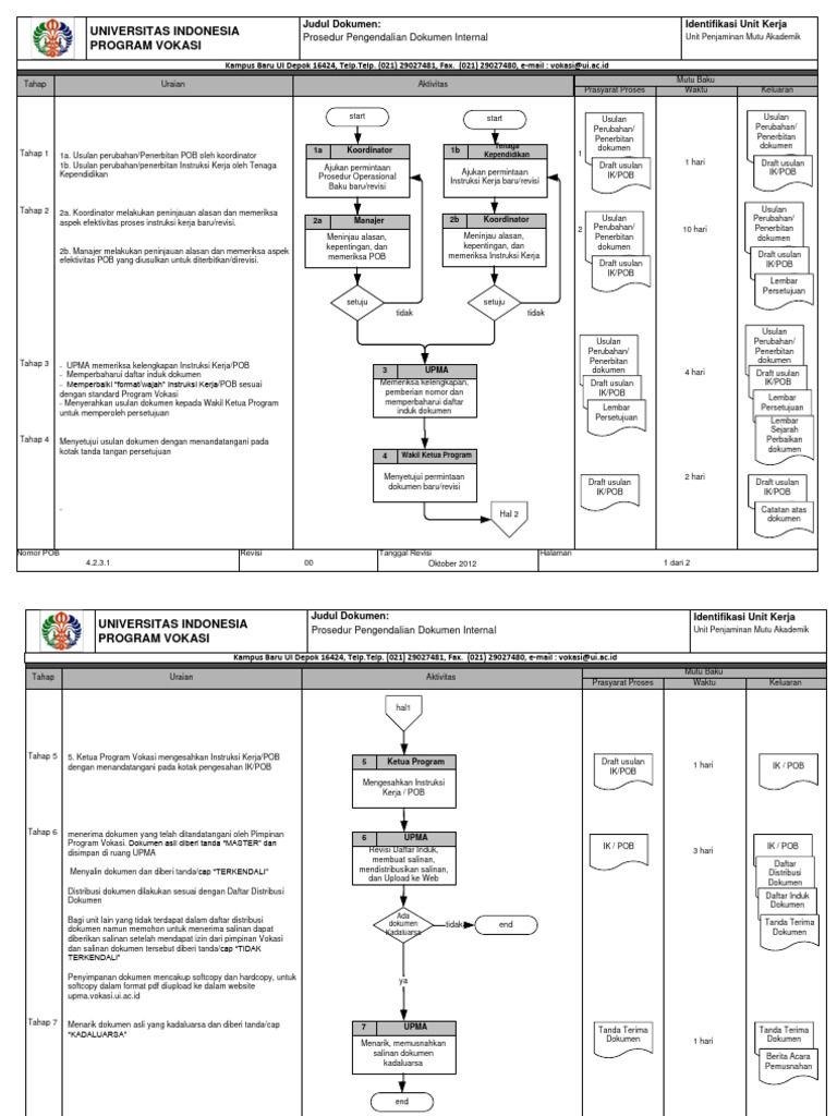 Prosedur Dokumen Internal UI | PDF
