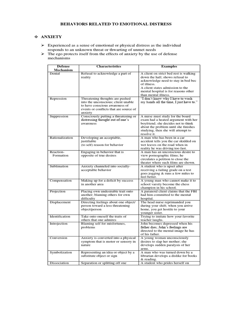 Psychia Emotional Distress Behaviors | PDF | Anxiety | Suicide
