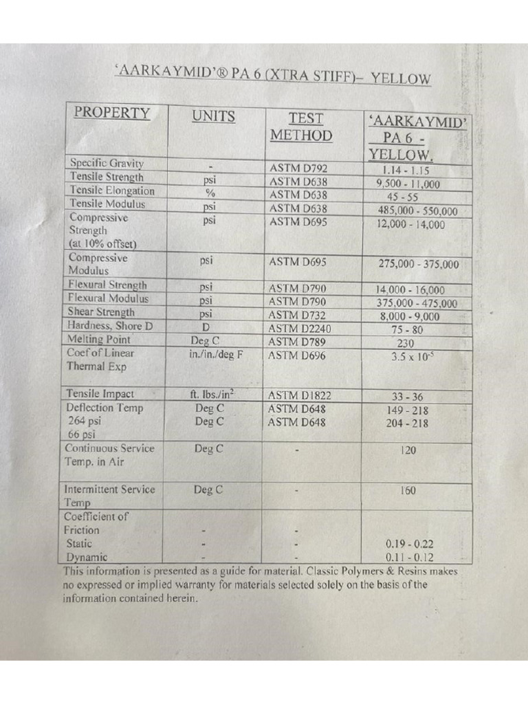 Devlon Datasheet | PDF
