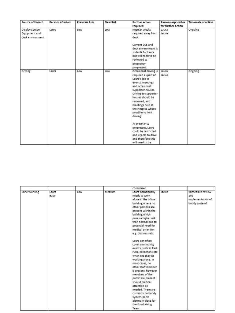 Laura's Pregnancy Risk Assessment | PDF | Pregnancy | Breastfeeding