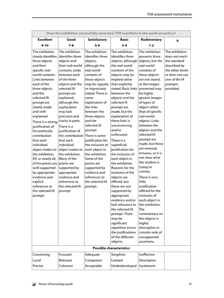 TOK Exhibition Mark Scheme | PDF | Cognition | Epistemology