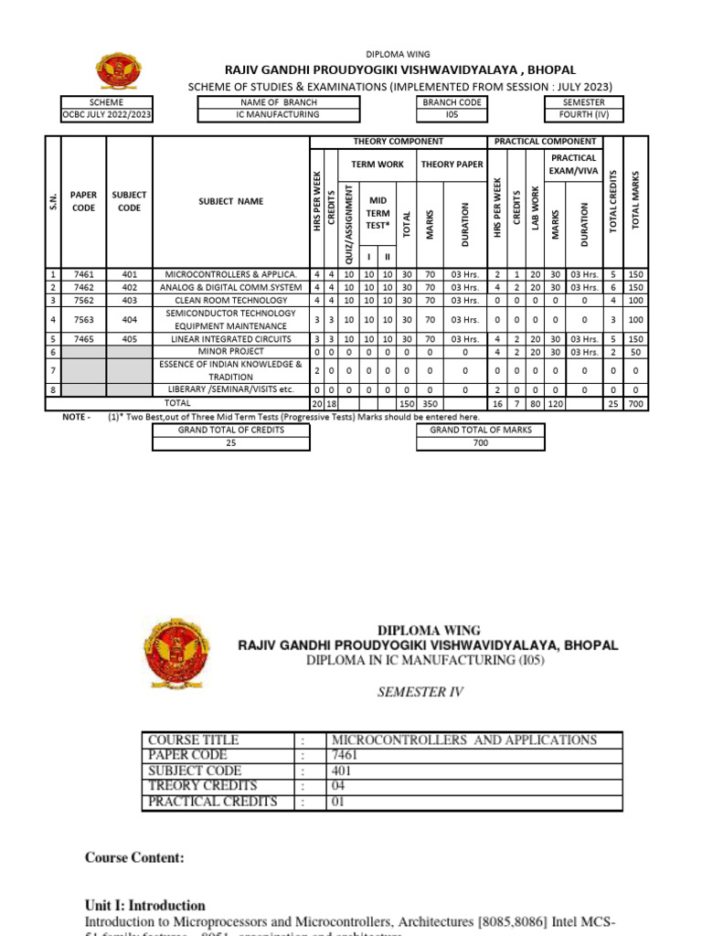 IV Semester Scheme Syllabus 2023 Manufacturing | PDF | Amplifier ...