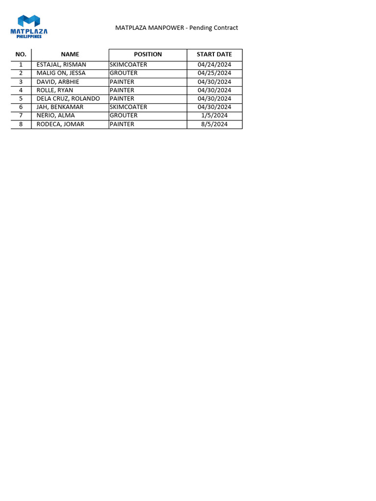MATPLAZA Manpower Pending Contracts List | PDF