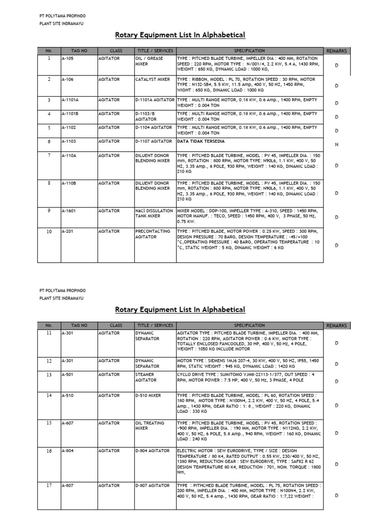 Equipment List - Rotary Rev 1 | PDF | Sensor | Electric Motor Equipment List - Rotary Rev 1 | PDF | Sensor | Electric Motor