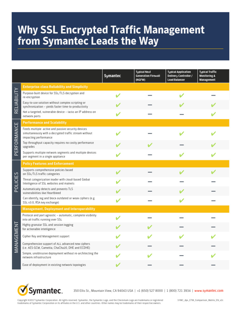 SSL Datasheet | PDF | Transport Layer Security | Computer Network
