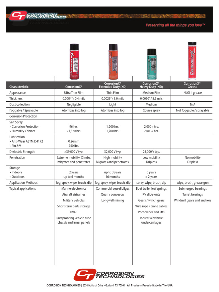 CX XD HD Grease Comparison Chart | PDF | Corrosion | Manufactured Goods