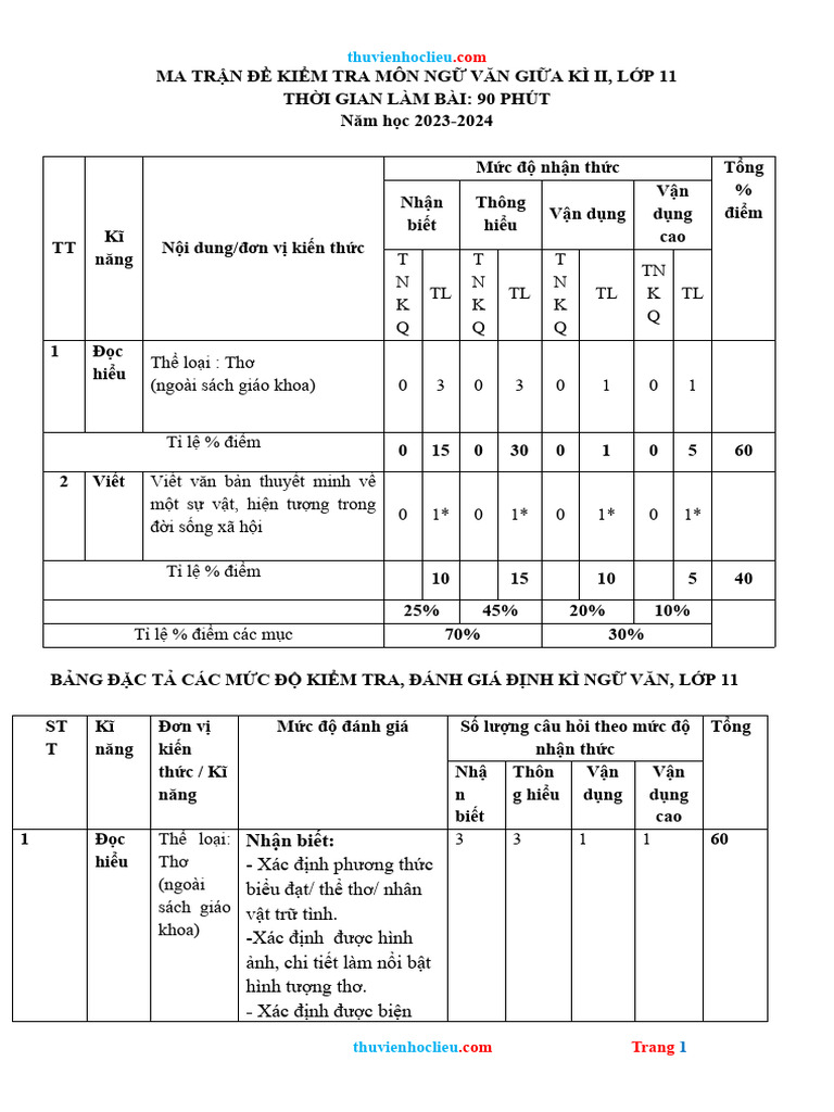 Ma Tran Dac Ta de Kiem Tra Giua HK2 Van 11 KNTT Tham Khao | PDF