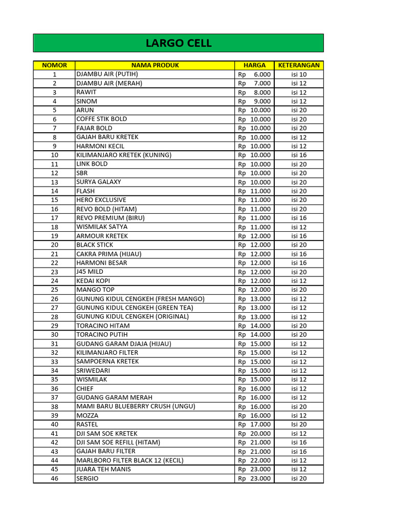 List Harga Rokok A-Z | PDF