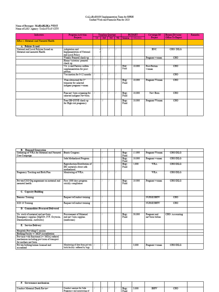 Maharlika West RPRH 2023 Plan | PDF | Pregnancy | Maternal Death