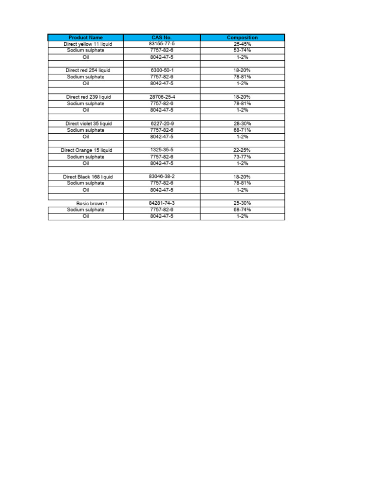 Direct Dyes Composition and CAS Numbers | PDF