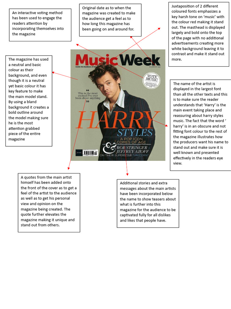 Music Magazine Design Analysis | PDF | Magazines | Communication