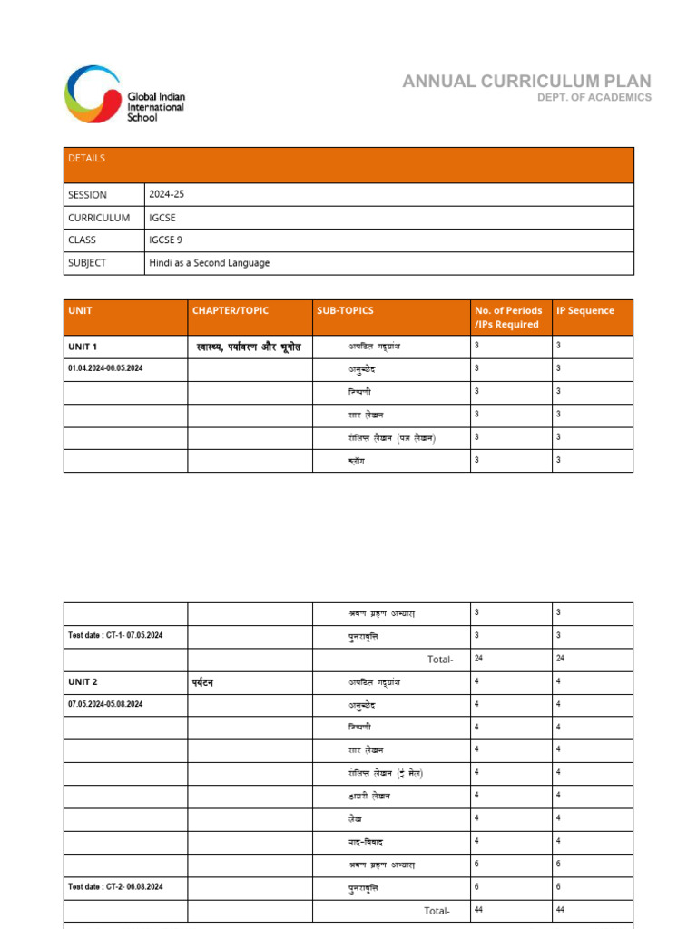 Annual Curriculum Plan: Details | PDF
