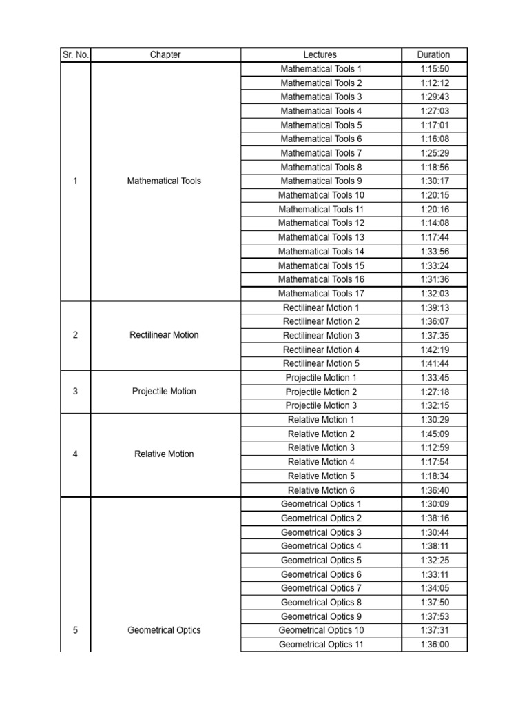 Normal Lane Lecture Series Overview | PDF | Integral | Chemical Compounds