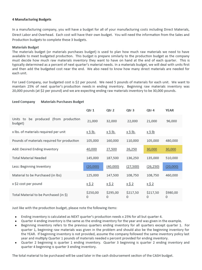 Chapter 04 - Manufacturing Budgets | PDF | Inventory | Budget