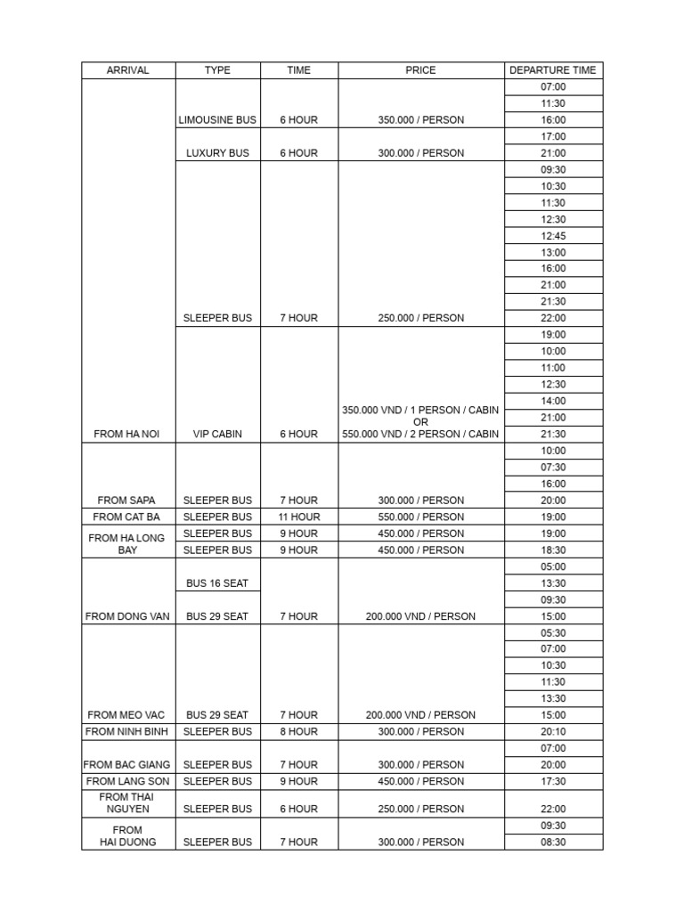 Untitled Spreadsheet - Sheet2 | PDF | Vietnam