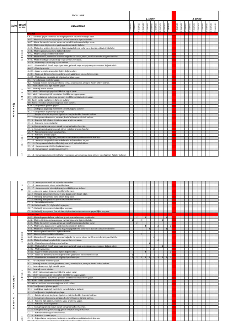 Tde 11 Senaryo 2.dönem | PDF