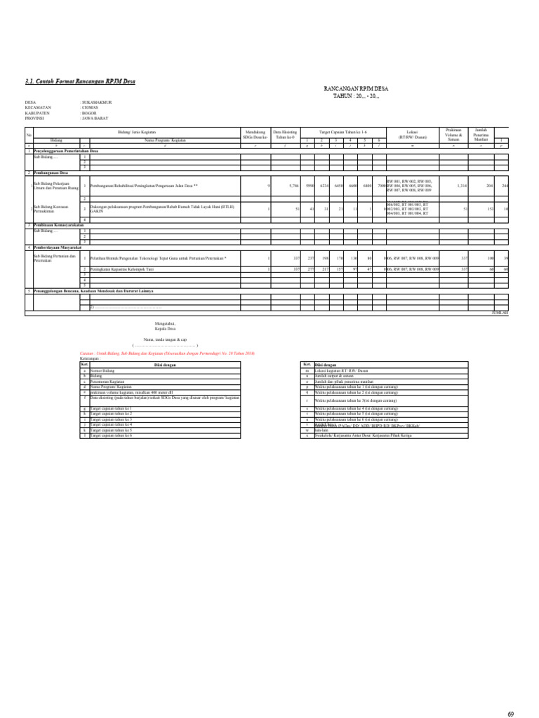 Contoh Rancangan RPJM Desa | PDF