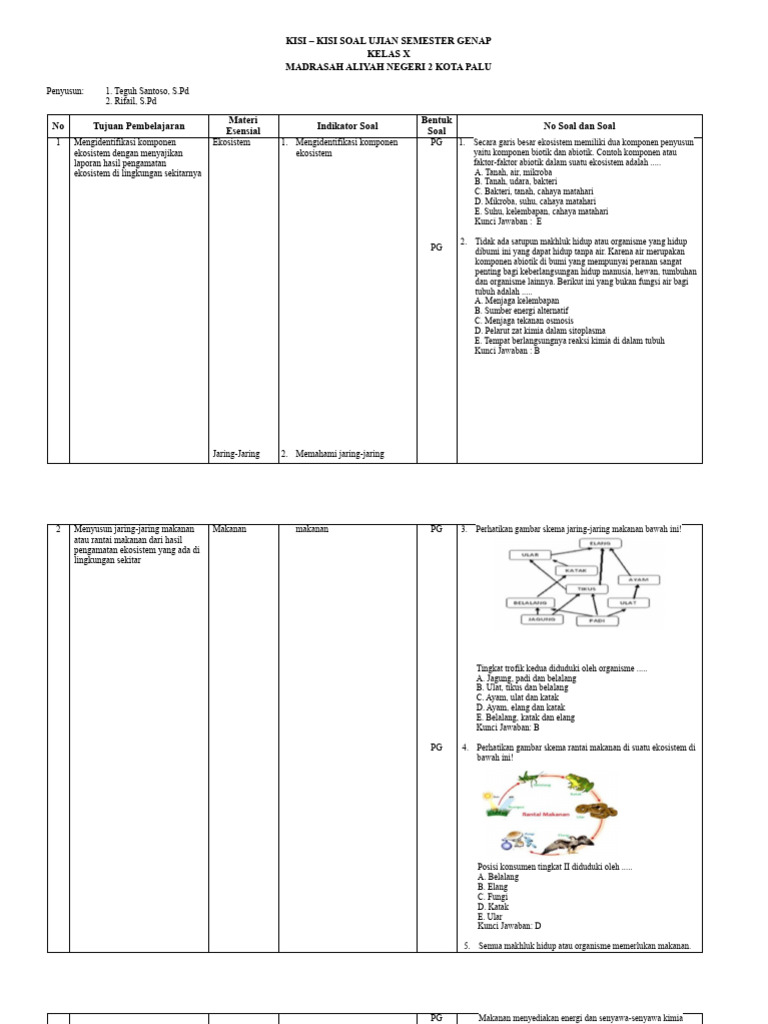 Kisi-Kisi Semester Genap Biologi Kelas X | PDF