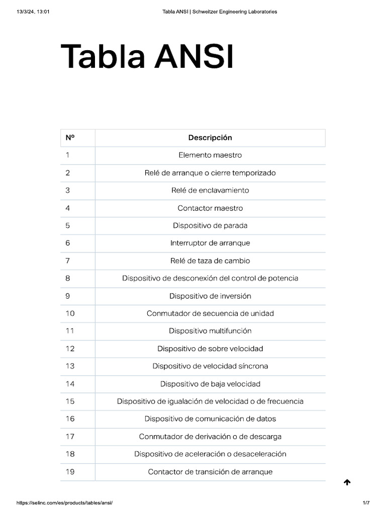 Tabla ANSI - Schweitzer Engineering Laboratories | PDF
