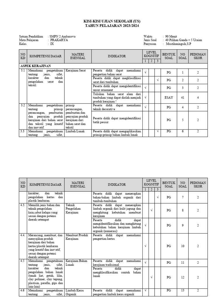 KISI - Ujian Prakarya Kls 9 TH 2024 | PDF