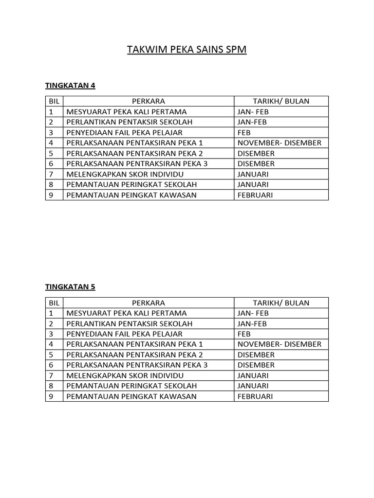 Takwim Peka Sains SPM | PDF | Kesehatan Holistik