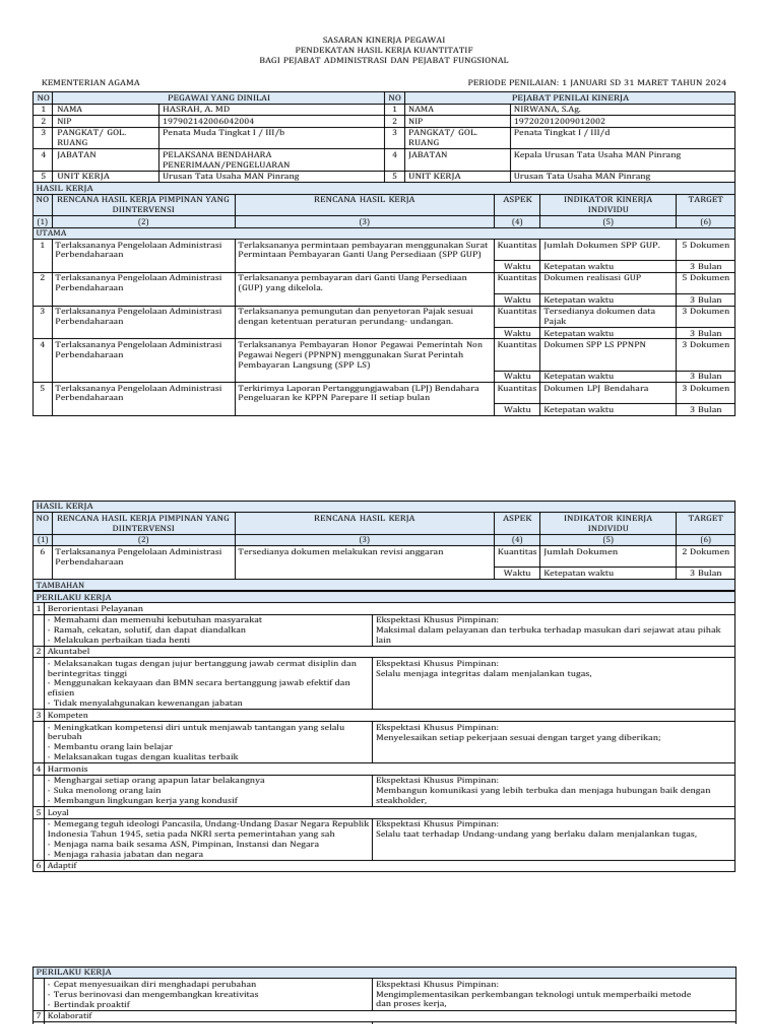 SKP 2024 | PDF | Pengelolaan Keuangan & Uang