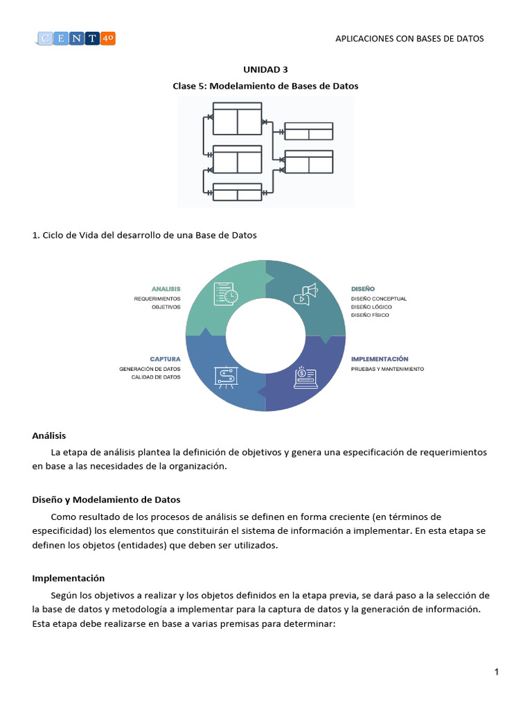 Clase 5 - Modelamiento de Datos | PDF | Bases de datos | Sistema