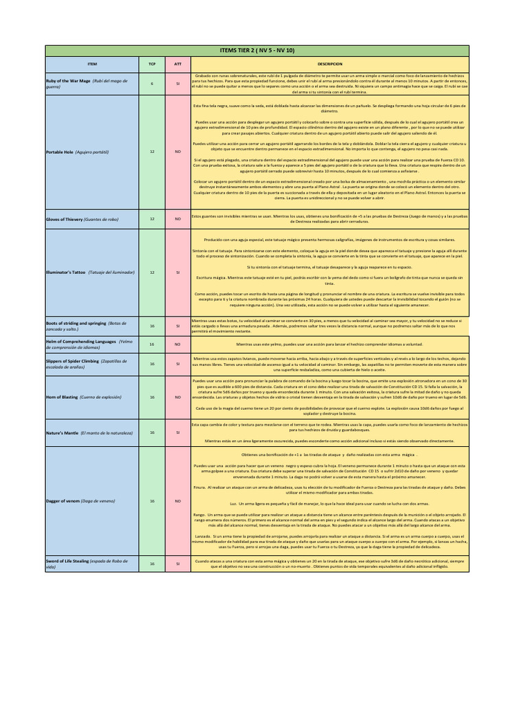 Items Tier 2 | PDF | Tatuaje