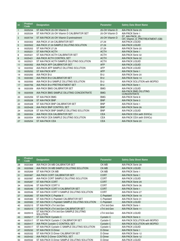 AIA-PACK Product Codes & Parameters | PDF | Chemistry | Medical Specialties