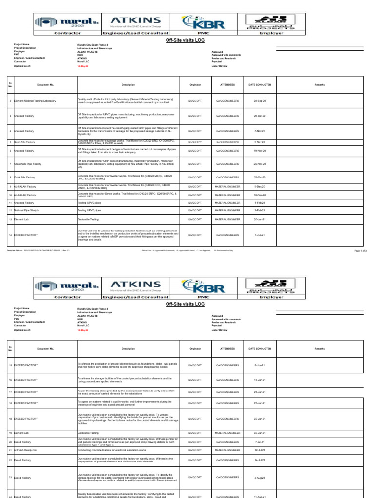 12.off Site Visits | Download Free PDF | Precast Concrete | Prestressed ...