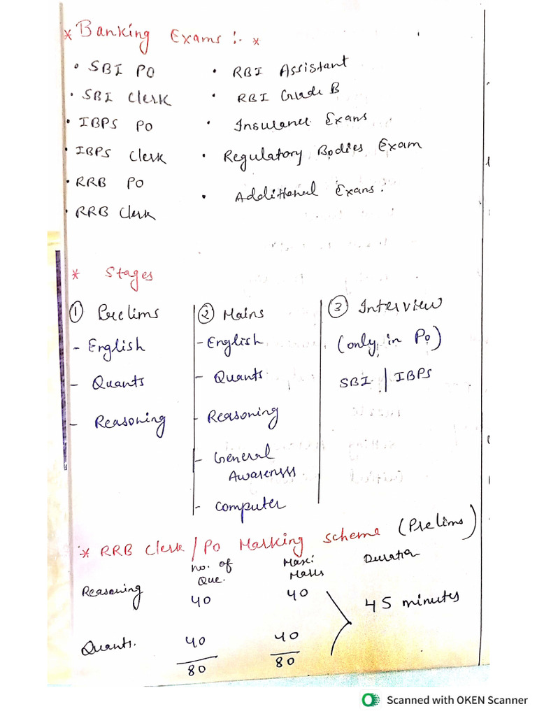 Full Detail of Banking Exam | PDF
