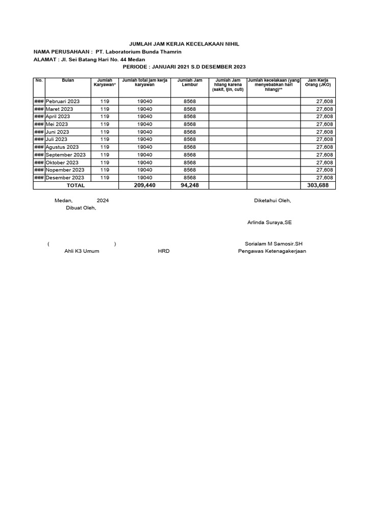 Total Jam Kerja Lab Bunda Thamrin | PDF