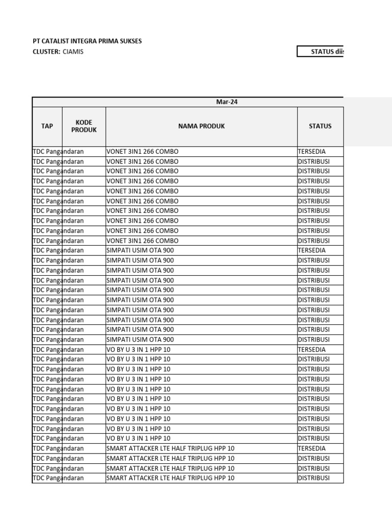 Master Kartu Stock APRIL PND 2024 | PDF