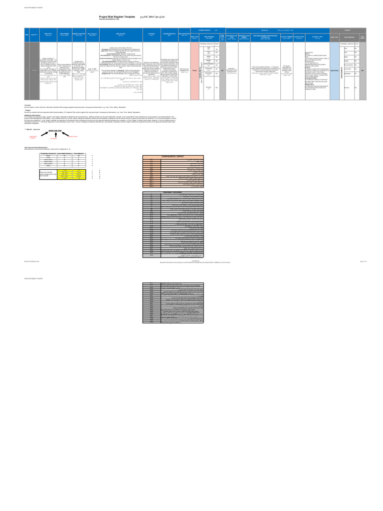 PMF 015 RIS 001 - 02 Project Risk Register ZUM 06 2023 | PDF | Risk | Risk Management