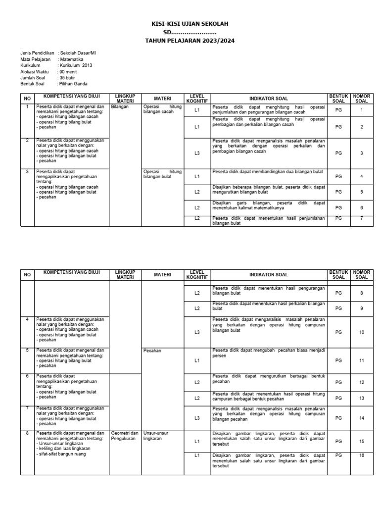 Kisi-Kisi Us Matematika Ta. 2023 - 2024 | PDF