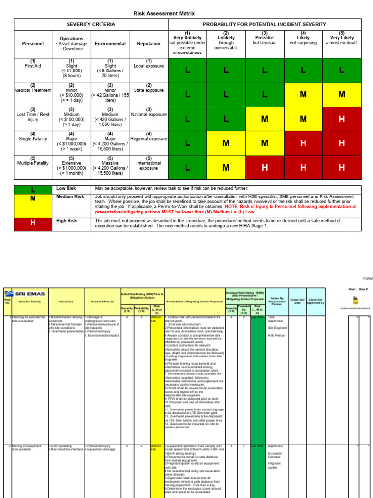HIRA for Excavation for Pipe Laying Activities | PDF | Risk | Hazards