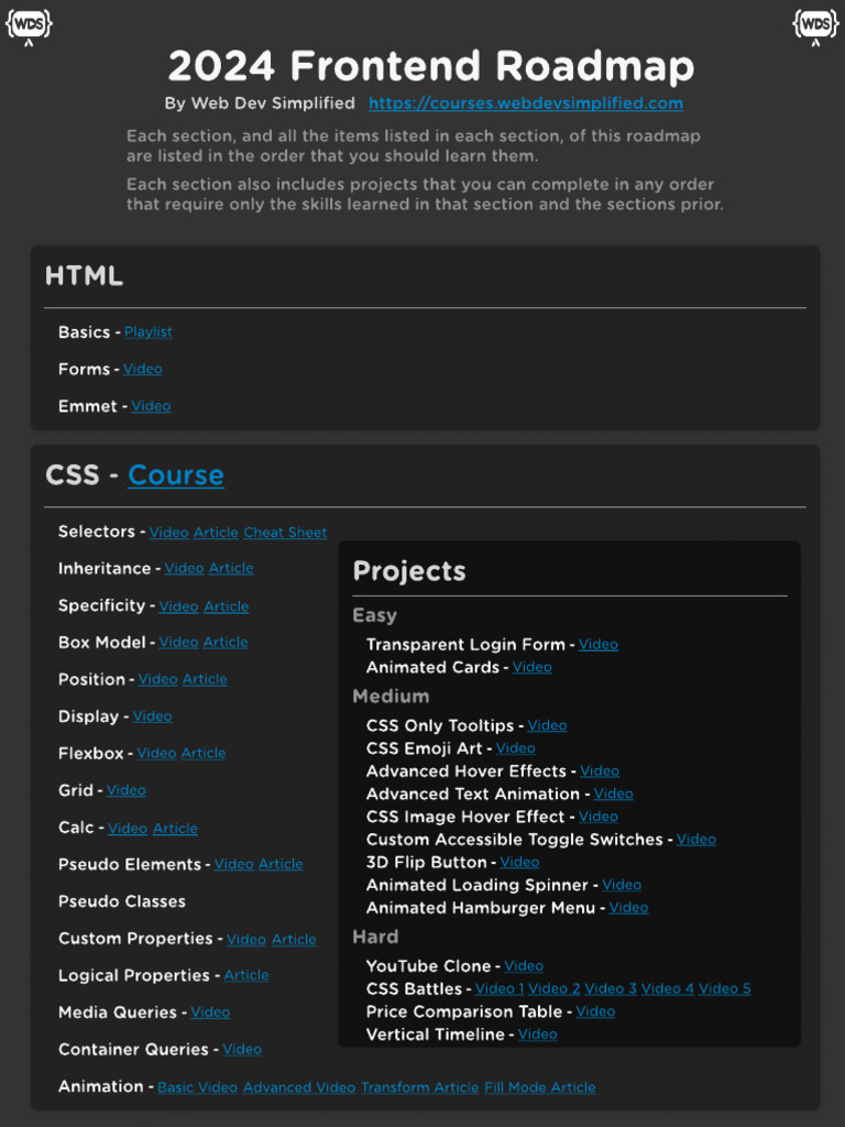 2024 Frontend Backend Roadmap by WDS 1710829726 | PDF | Computer Science | Computing