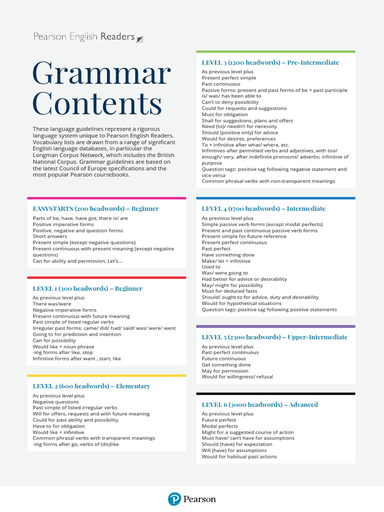 Pearson-Readers-Grammar-Contents-web | PDF | Verb | Syntax