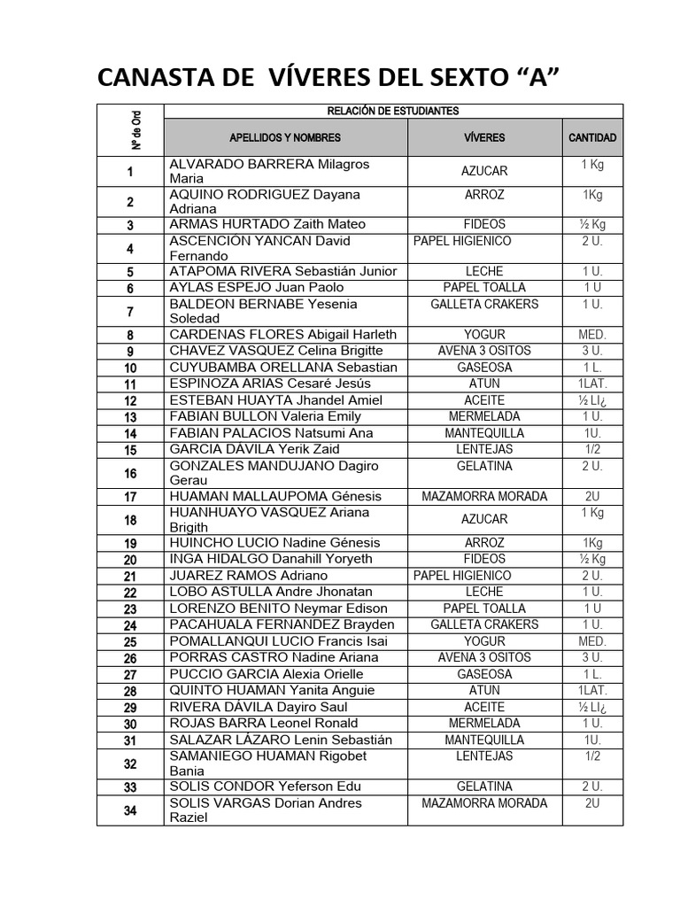 Lista de Víveres del Sexto "A" | PDF