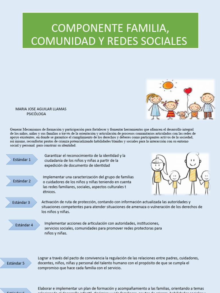 Componente Familia, Comunidad y Redes Sociales 2024 | PDF | Sicología ...