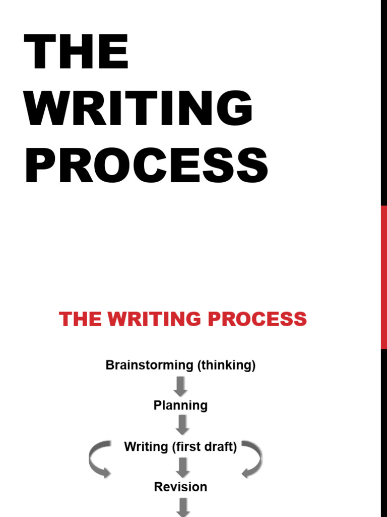 Writing Process | PDF | Brainstorming | Learning
