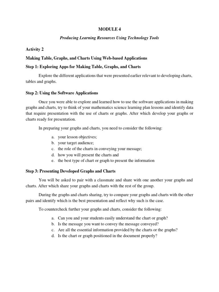 MTECH Module 4 Activities 2 and 3 | PDF | Chart | Learning