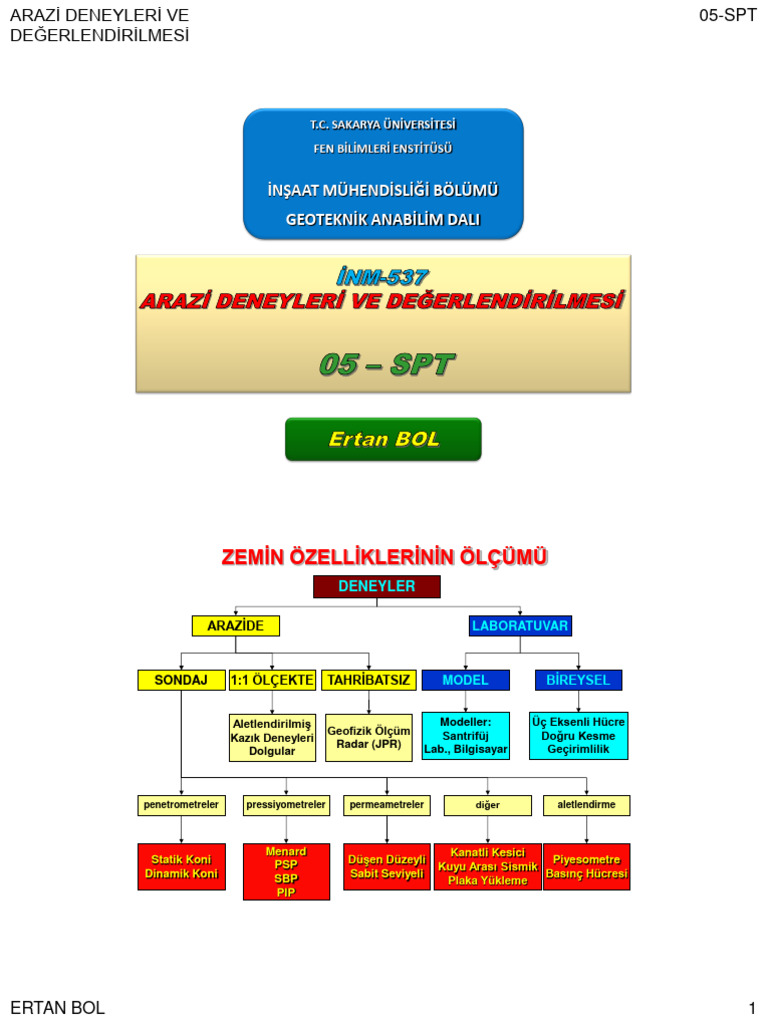 05 Arazi Deneyleri SPT | PDF