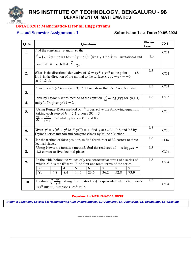 Math Assignment | PDF | Algorithms | Numerical Analysis