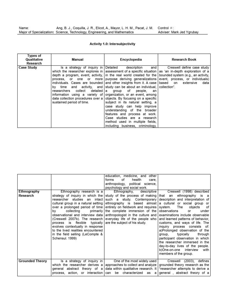 Types of Qualitative Research Explained | PDF | Ethnography ...