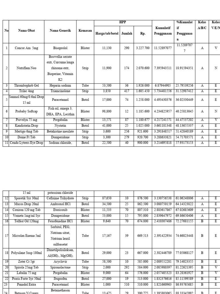 Abc, Ven | PDF | Drugs