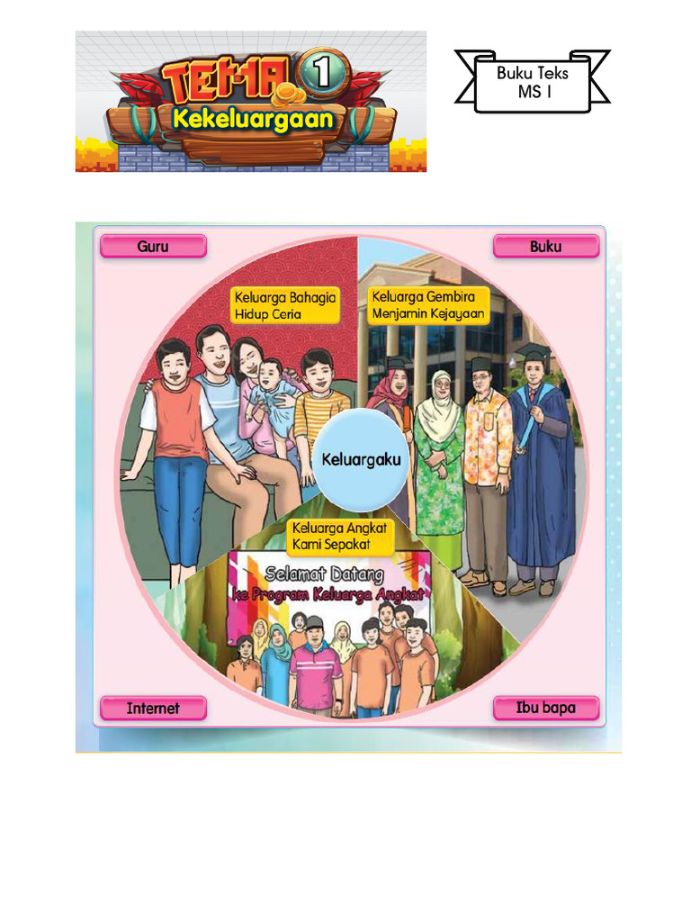 BM Tahun 6 Tema 1 Dan 2 | PDF