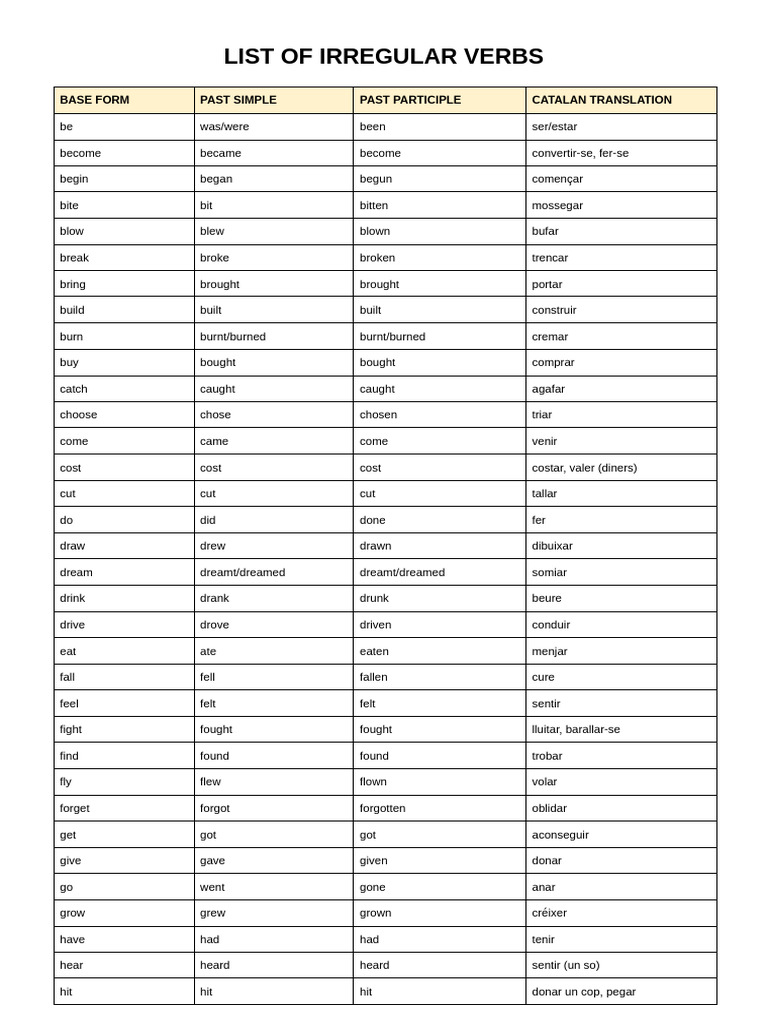 List of Irregular Verbs - Documents de Google | PDF | Grammar | Syntax